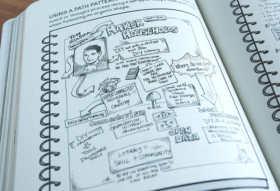 The Sketchnote Handbook – UI Stencils