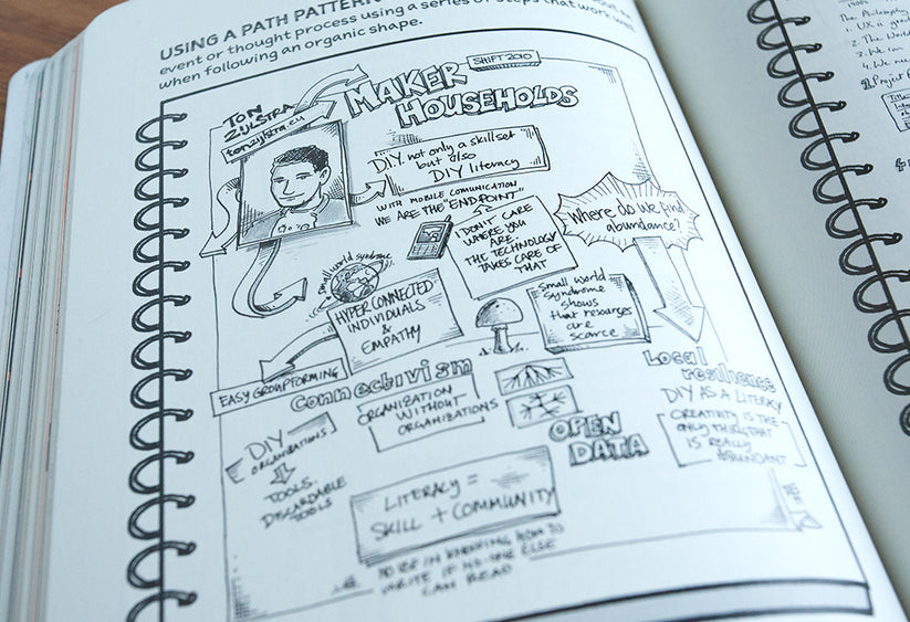 The Sketchnote Handbook – UI Stencils